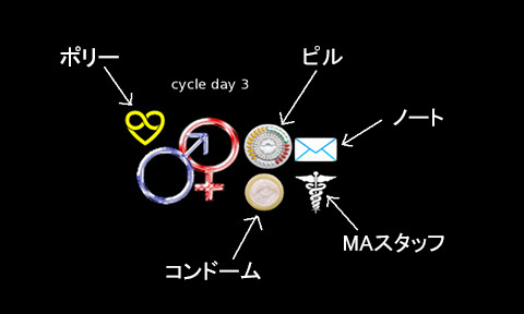 幻想の彼方で… [Second Life] Mama Allpa V3.6 新しい機能